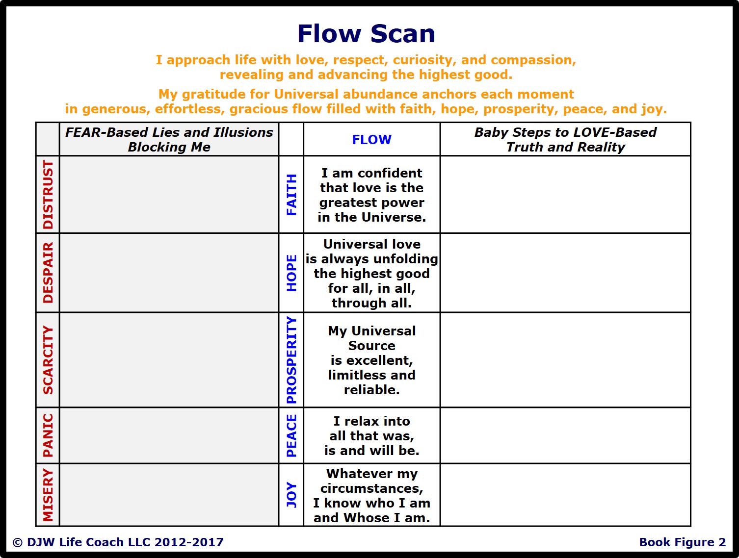 The Liberation Found in Going with the Flow | Choose Your Energy ...