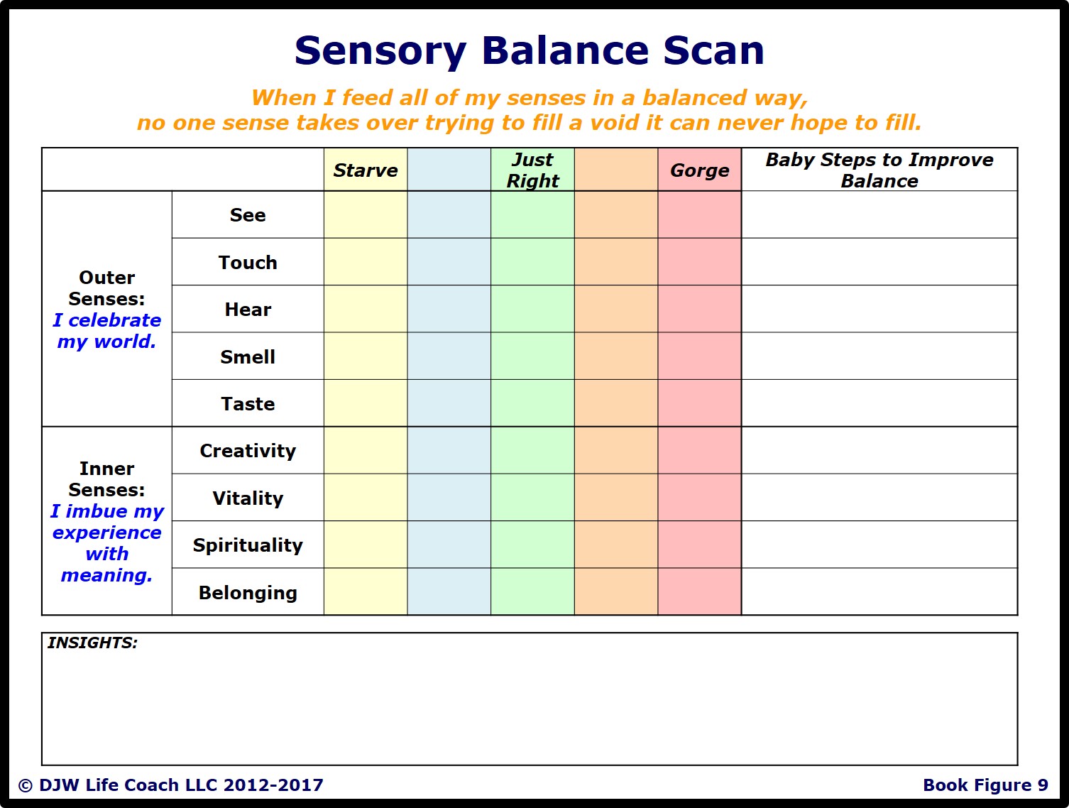 How to Assess and Restore Sensory Balance Real Time | Choose Your ...